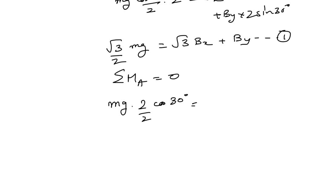 SOLVED: Determine the deflection of each spring from its unstretched length when the system ...