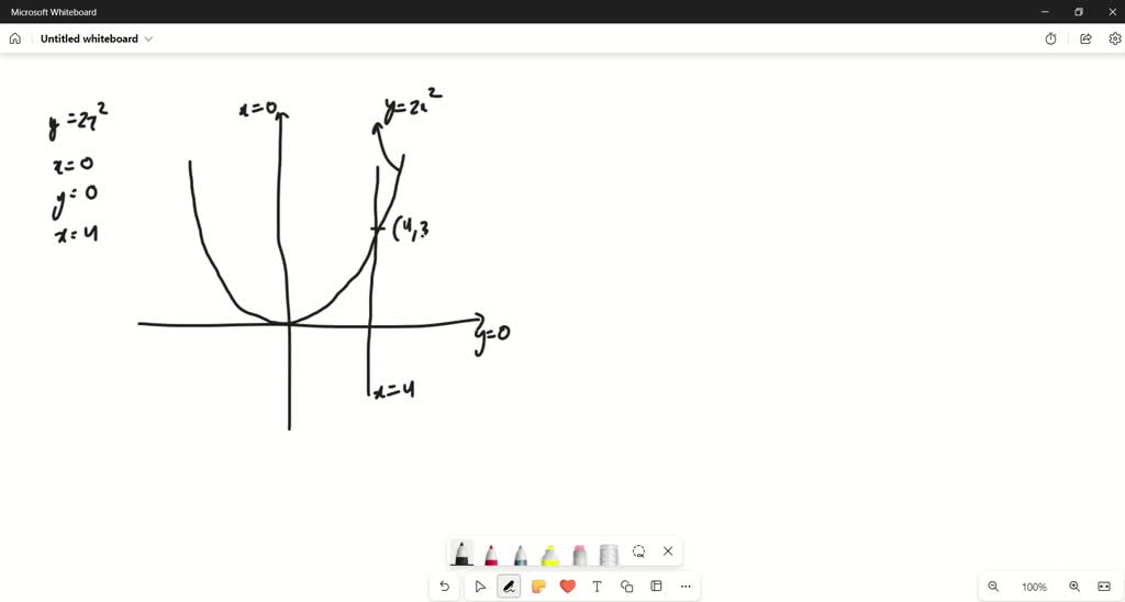 SOLVED:For the following exercises, draw the region bounded by the ...