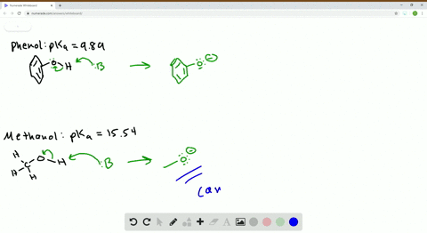 SOLVED:Phenol, C6 H5 OH, is a stronger acid than methanol, CH3 OH, even ...