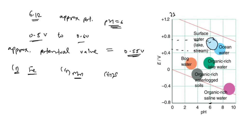 SOLVED:Use the Latimer diagrams in Resource section 3 to determine ...