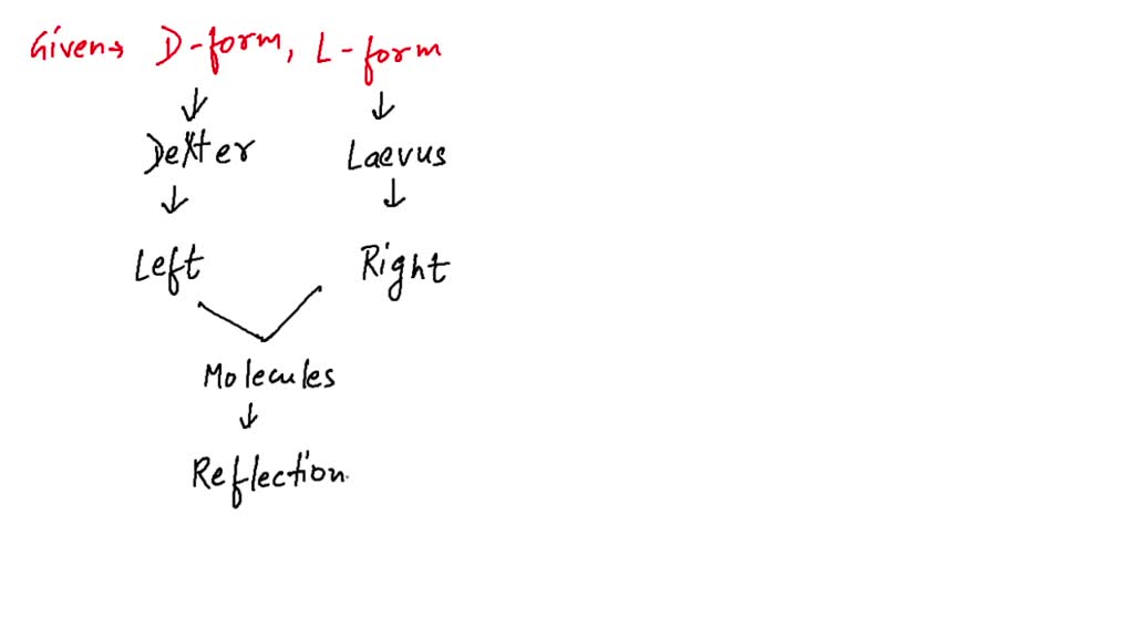 SOLVED:Draw the mirror images of serine. Identify the D -form and the L ...