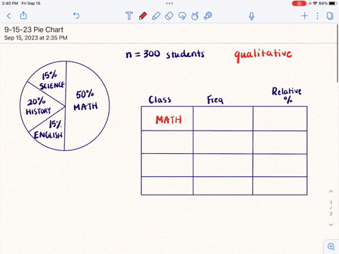 SOLVED:Based on the pie chart below, which was made from a sample of ...