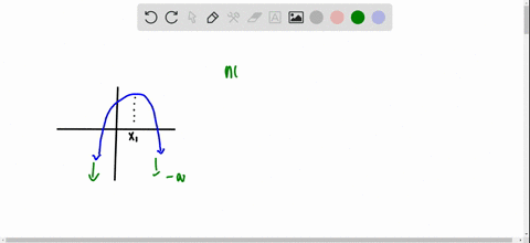 SOLVED:Find the locations of any absolute extrema for the functions with graphs as follows. GRAPH