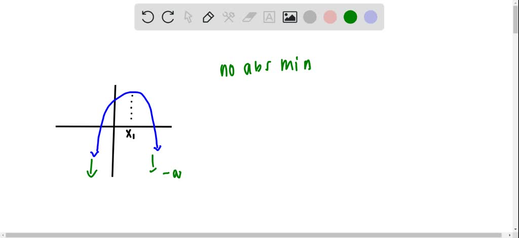 SOLVED:Locate and classify all extrema in each graph. (By classifying ...