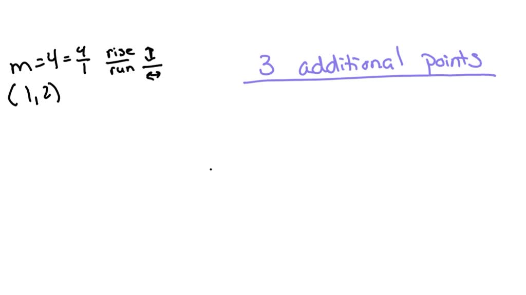 SOLVED:The slope and a point on a line are given. Use this information ...