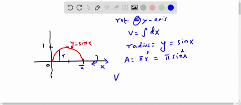 SOLVED:The plane figure bounded by the curve r=2+\cos \theta and the ...