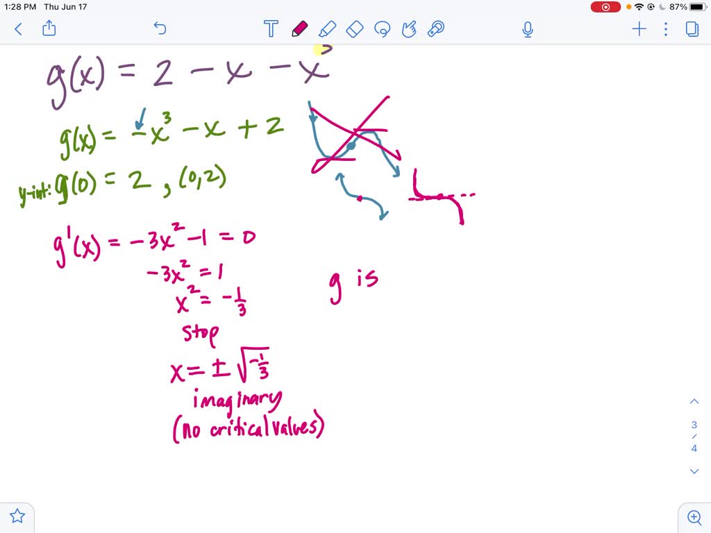 SOLVED: Sketch the graph of the function. Choose a scale that allows ...