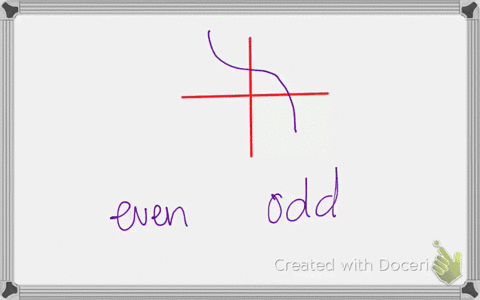 SOLVED:Use possible symmetry to determine whether each graph is the ...