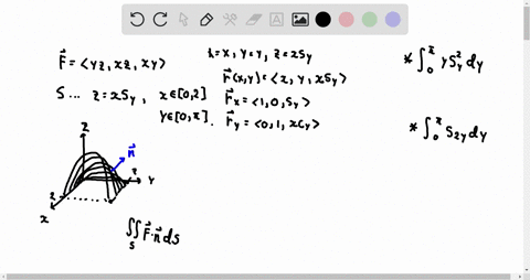 SOLVED:Evaluate the surface integral F ·dS for the given vector field F and the oriented surface ...