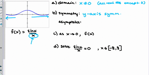 ⏩SOLVED:Consider the function given by f(x) = (sinx)/x and its graph… | Numerade