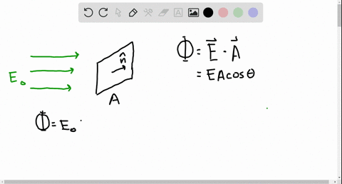 Gauss's law | Practice Problems, Examples & Solut…