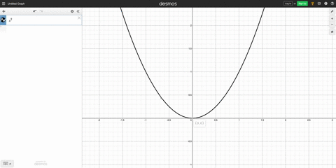 SOLVED:Two graphs, a and b, are shown. One is a curve y=f(x) and the ...