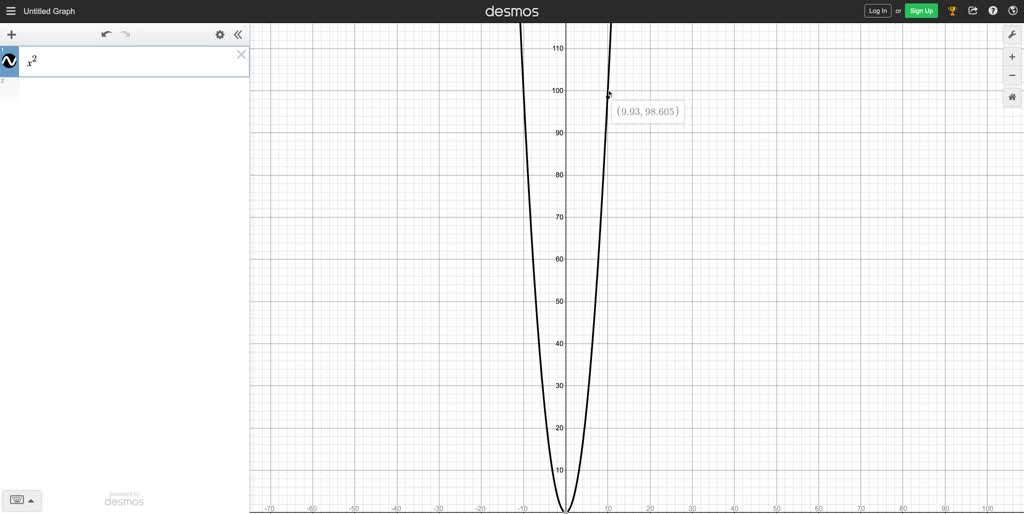 SOLVED:Two graphs, a and b, are shown. One is a curve y=f(x) and the other is the graph of its ...