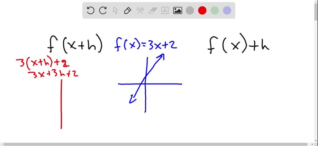 SOLVED:Explain the difference between f(x+h) and f(x)+h.