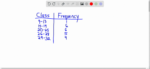 Chapter 2, Frequency Distributions and Graphs Video Solutions ...