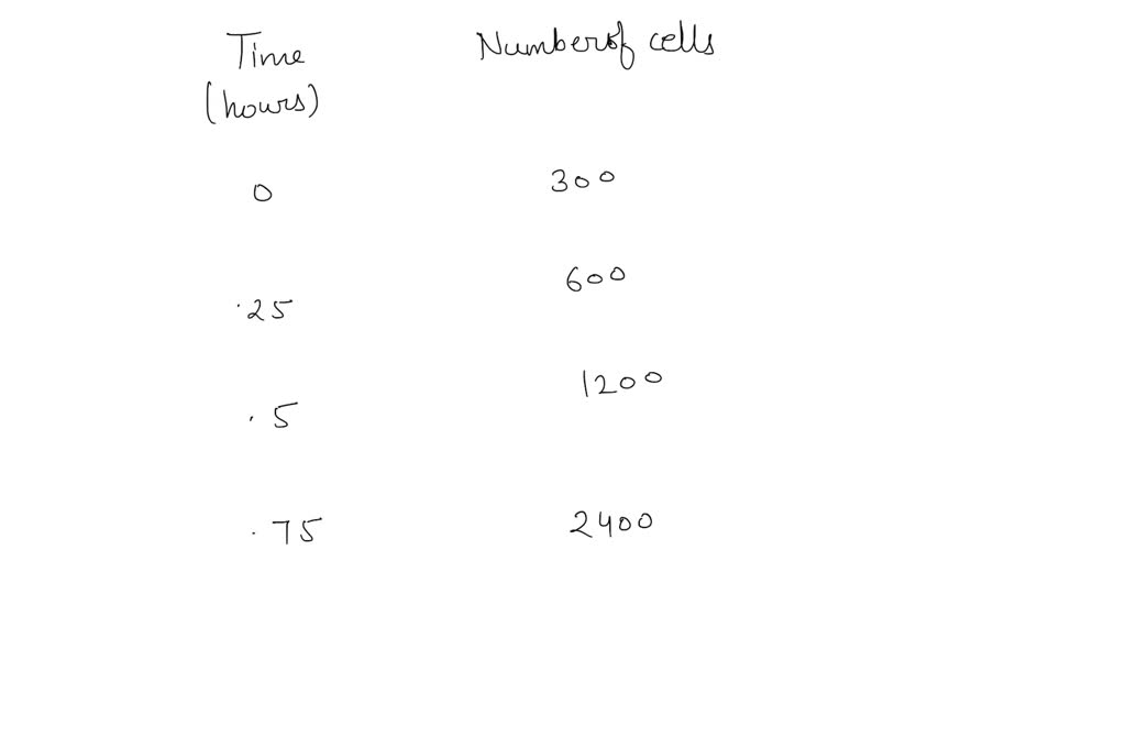 SOLVED How Do You Enter Data And Time Values In Same Cell 