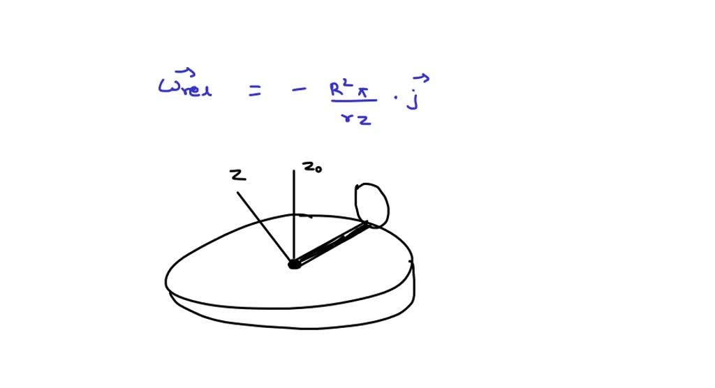The circular disk of radius r is mounted on its shaft which is pivoted at O so that it may ...