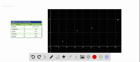 SOLVED:Using the genmix GUI, generate 2-D data (n=500) for each of the ...