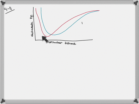 SOLVED:Figure P 4.11 shows two graphs of electrostatic potential energy ...