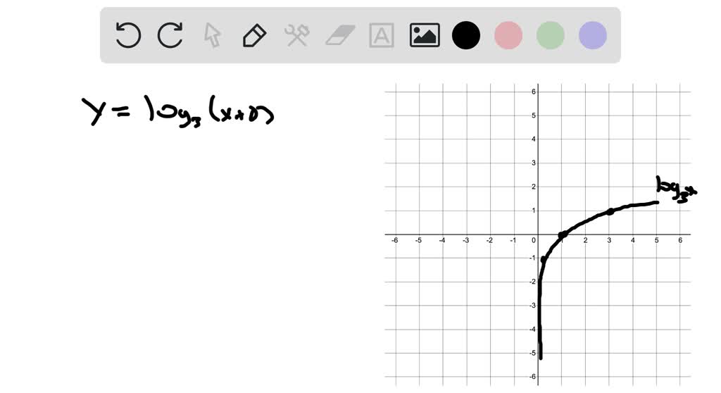 SOLVED:a. Use transformations of the graphs of y=log2 x (see Example 7) and y=log3 x (see ...