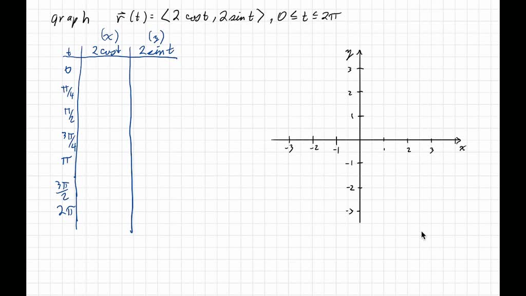 Graph the curves described by the following functions, indicating the positive orientation. 𝐫(t ...
