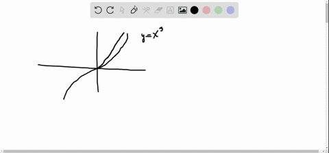 SOLVED:Consider the region R shown in the figure and write an iterated ...
