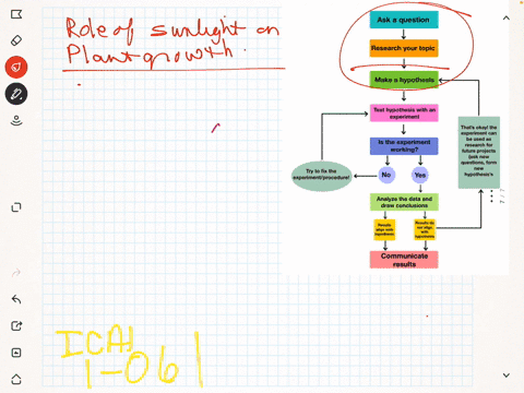 ⏩SOLVED:Suppose that the inventor of a weather-forecasting technique ...