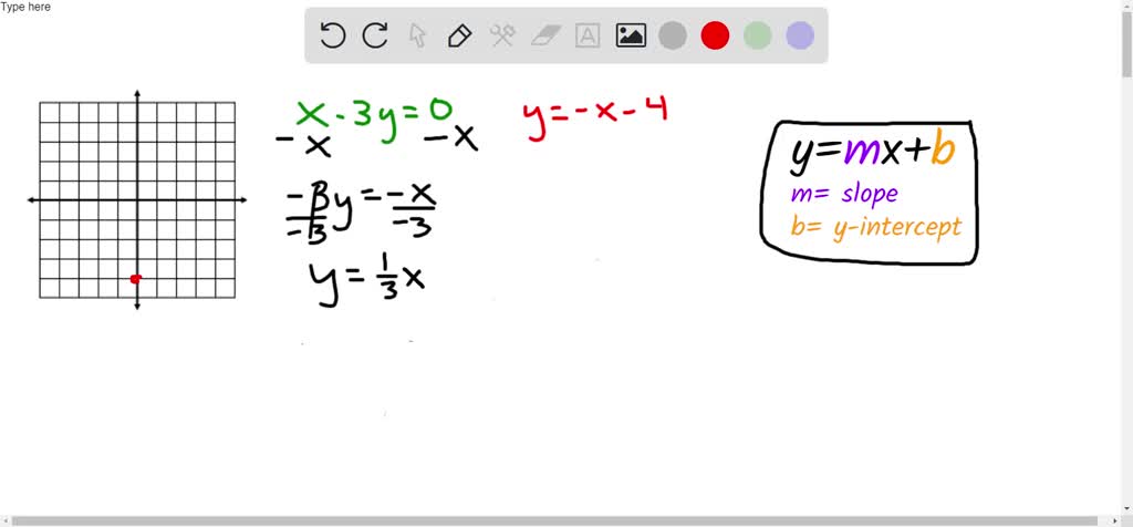 SOLVED:Solve the system by graphing. For systems that do not have one unique solution, also ...