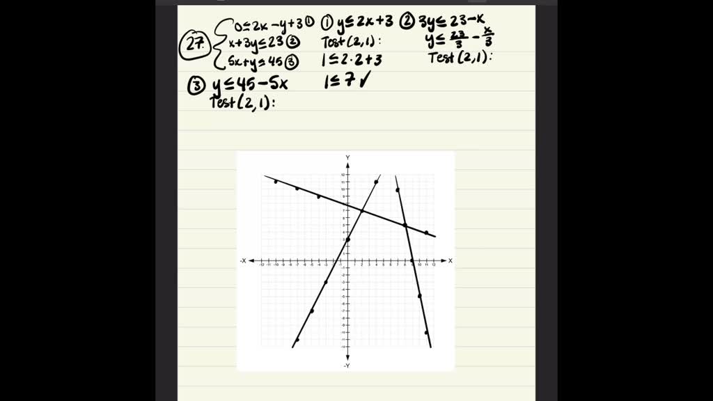 Graph the systems of linear inequalities. In each case specify the ...