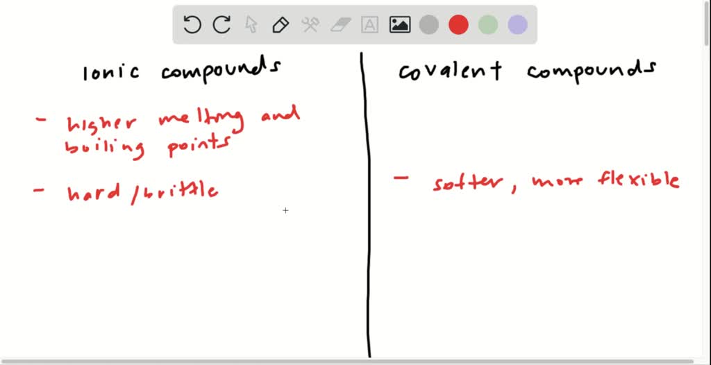 SOLVED:Compare the properties of ionic compounds and covalent compounds.