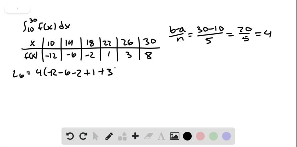 A table of values of an increasing function f is