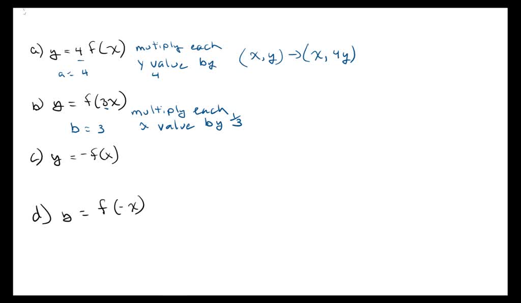 Use words and mapping notation to describe how the graph of each function can be found from the ...