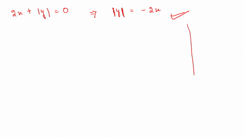 What Equation Defines Y As A Function Of X - Tessshebaylo