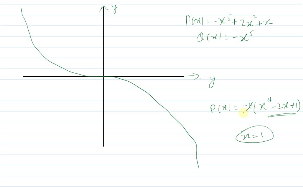 SOLVED: Determine the end behavior of P. Compare the graphs of P and Q in large and small ...