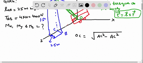 SOLVED:A crane is oriented so that the end of the 25-m boom A O lies in ...