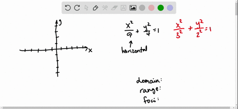 SOLVED:Graph each ellipse by hand. Give the domain and range. Give the foci in Exercises 11-14 ...