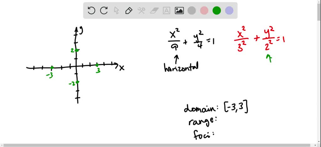 SOLVED:Graph each ellipse by hand. Give the domain and range. Give the ...