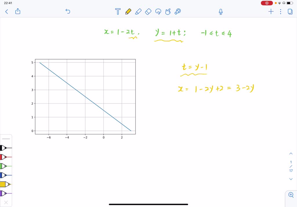 The Diagram Shows The Curve C With Parametric Equations Xt 1t Yt 4 T ≠0 The Curve