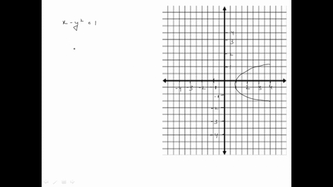 SOLVED:Use the Vertical Line Test to determine whether y is a function ...
