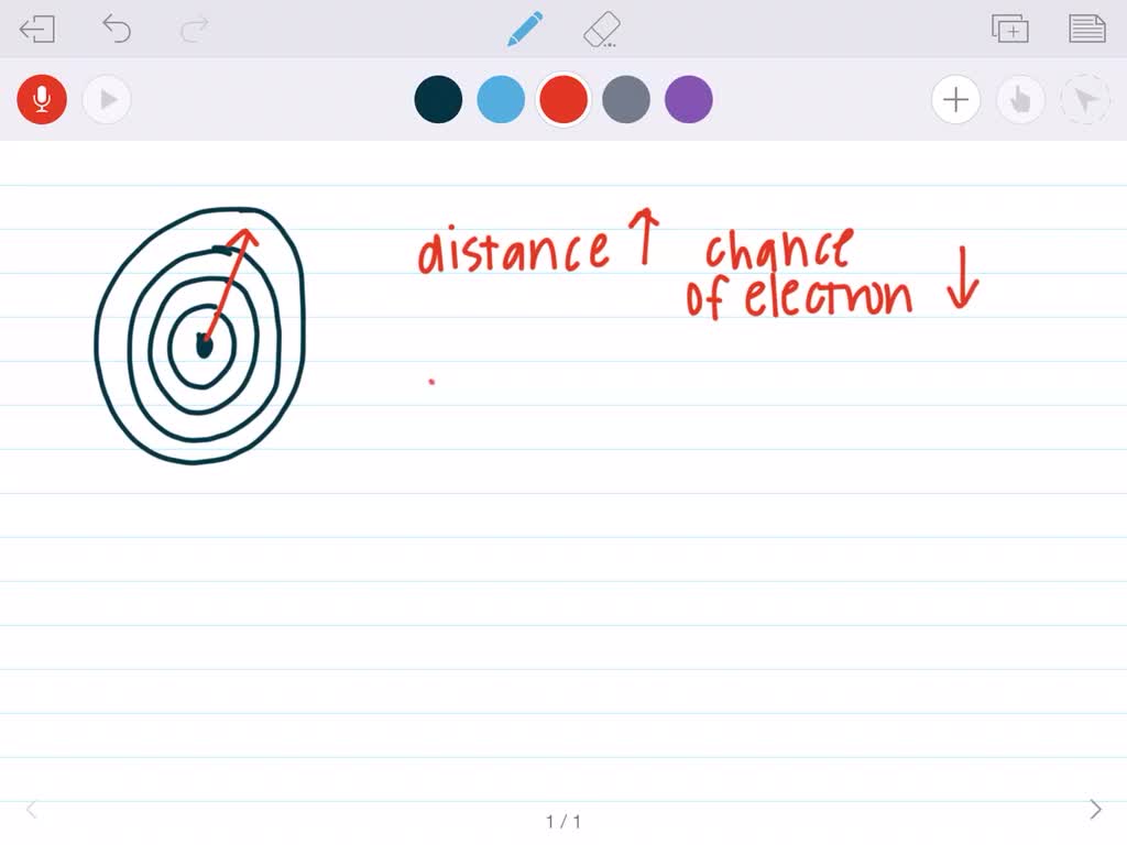 SOLVED:Why do we have to use an arbitrary value such as 95% to ...