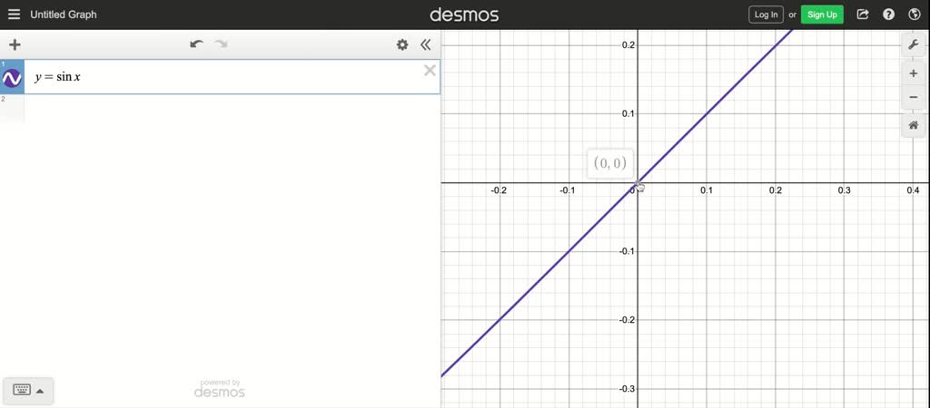 Solved:linear Approximations Provide Particularly Good Approximations 