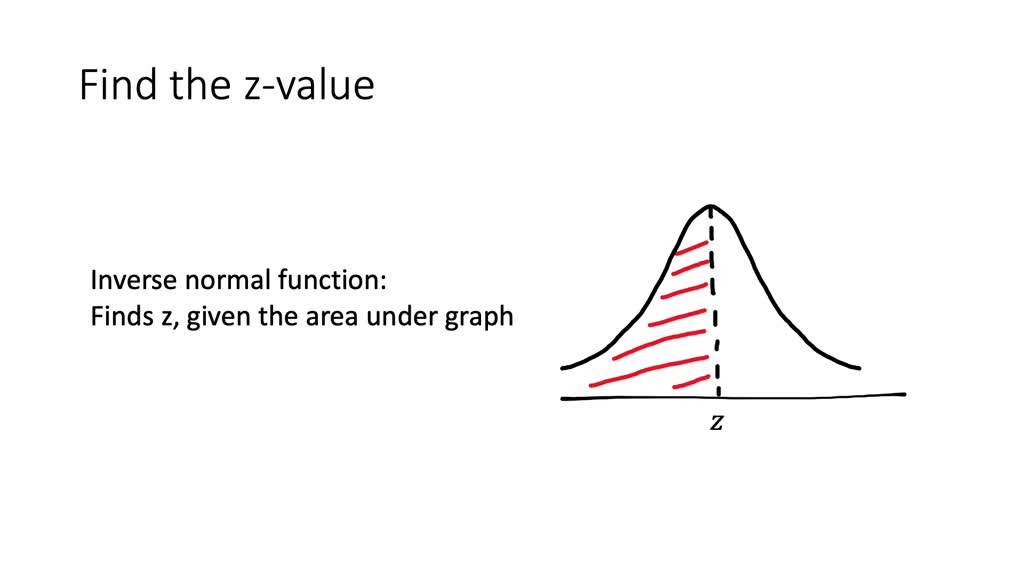 SOLVED Find The Z Value That Corresponds To The Given Area 0 9671