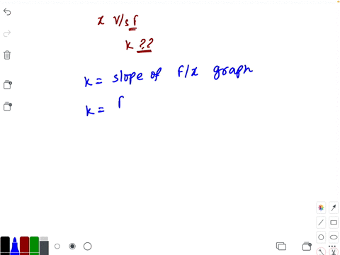 SOLVED:The pointer reading v / s load graph for a spring balance is as given in the figure. The ...