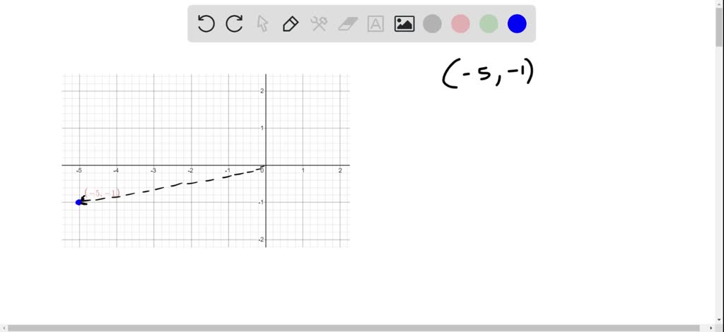 SOLVED:Draw the vector 𝐕 that goes from the origin to the given point. Then write 𝐕 in terms of ...