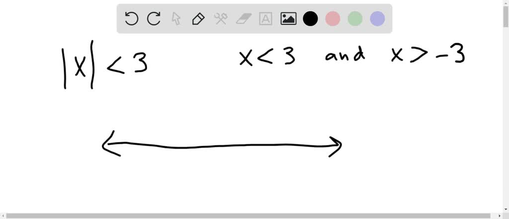 SOLVED:Graph the solutions of |x|