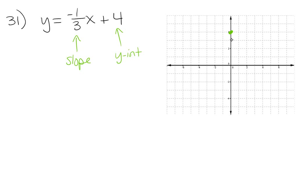 SOLVED:Graph each equation by using the slope and y -intercept. See ...