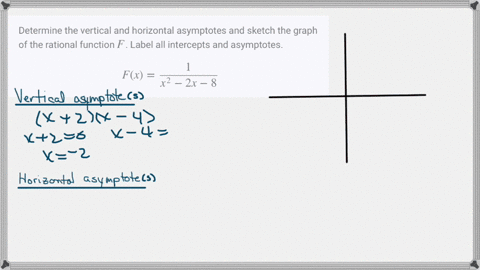SOLVED:Determine the vertical and horizontal asymptotes and sketch the ...