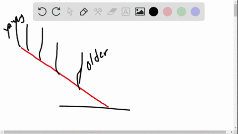 SOLVED:Rank, in increasing order of age, globular clusters with ...