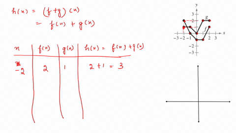 SOLVED:Use the graphs of f and g to graph h(x)=(f+g)(x) . To print an ...