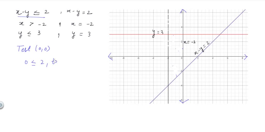 Graph the solution set of each system of inequali…